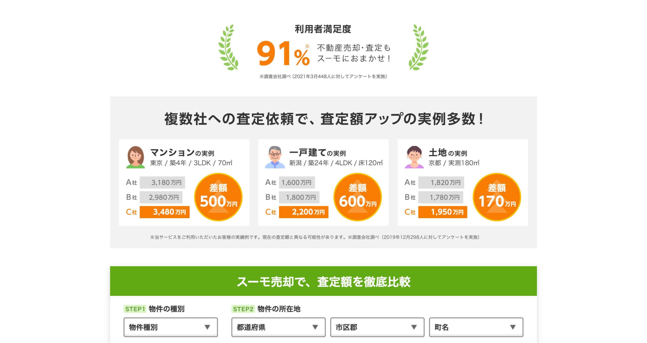SUUMO（スーモ）売却の評判や口コミは？リクルートグループ運営の査定サイトを詳しく解説